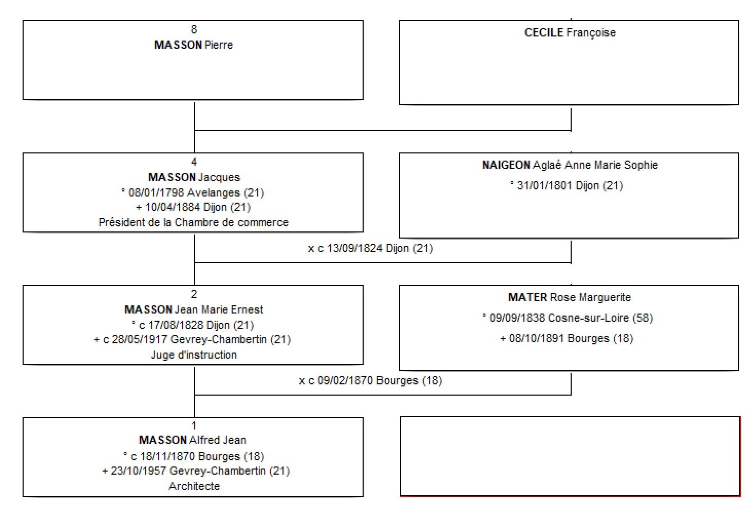 Château de Gevrey-Chambertin - Mes passions et métiers