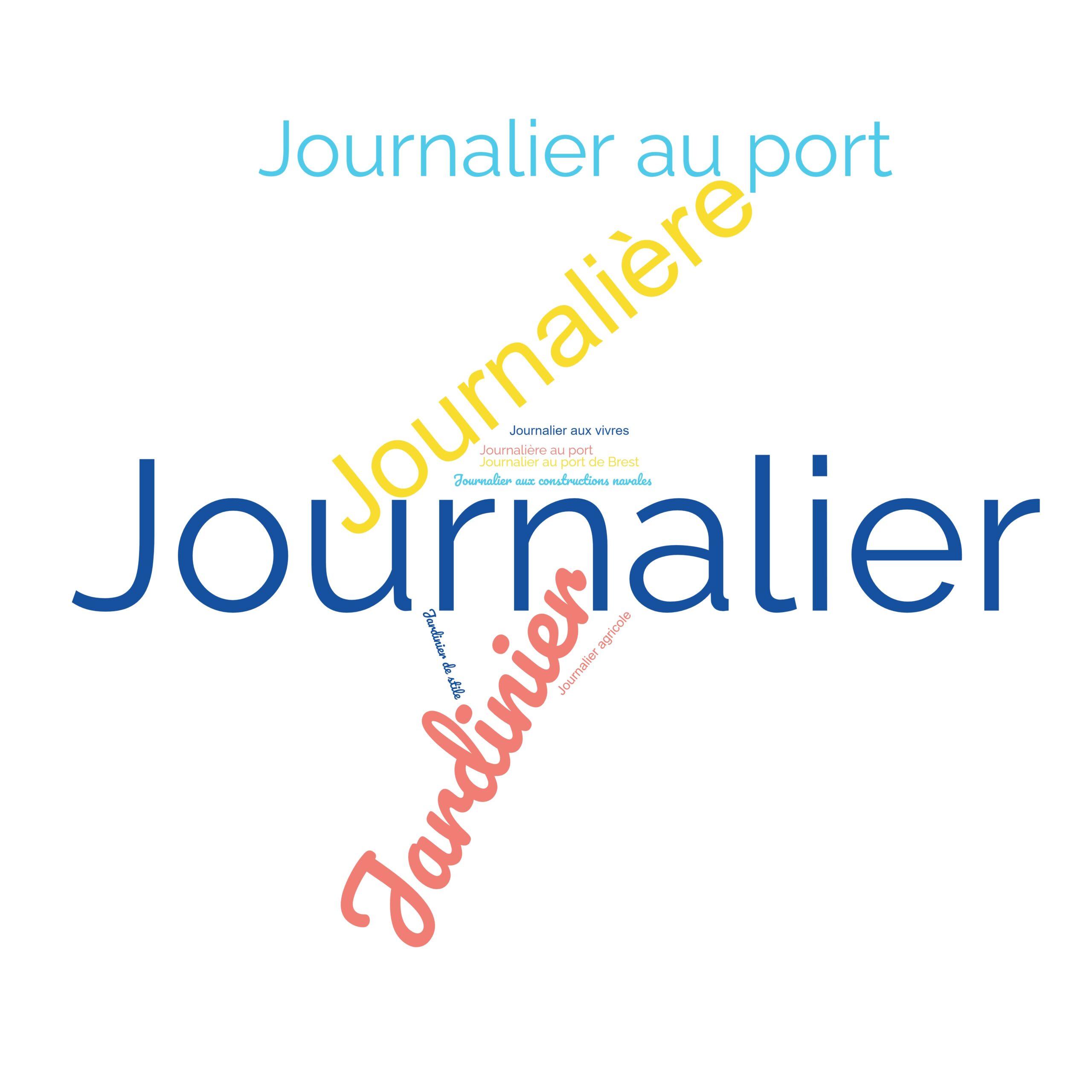 J - Les métiers en J - Journalier, Jardinier - Mes passions et métiers